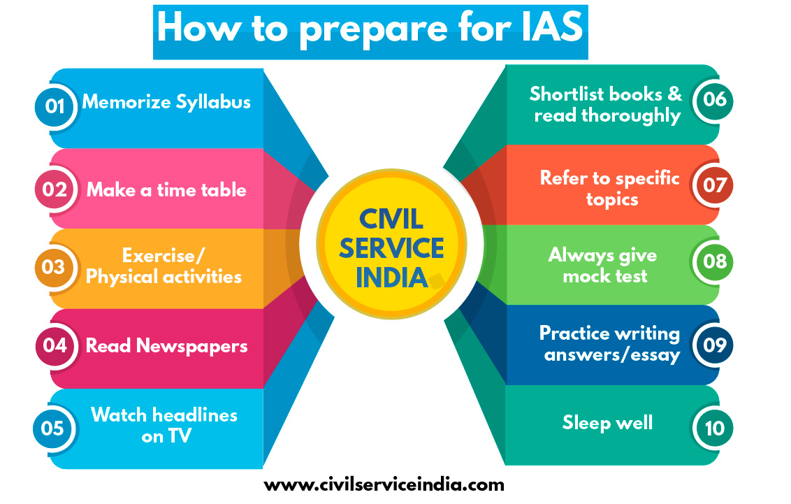 IAS Exam Preparation How To Prepare For IAS Exam How To Prepare For 