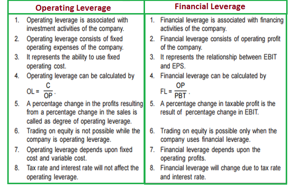 Financial and Operating Leverage - The Knowledge Library Financial and Operating Leverage - The Knowledge Library