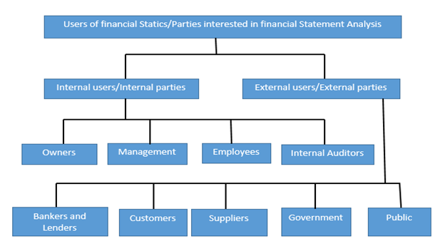 Financial Statement Analysis, Financial Statement Analysis Notes ... Financial Statement Analysis, Financial Statement Analysis Notes ...